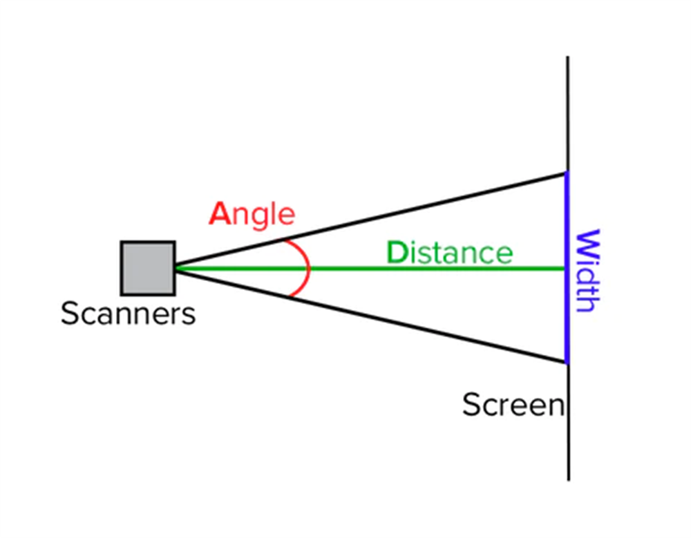Understanding Laser Scan Angles